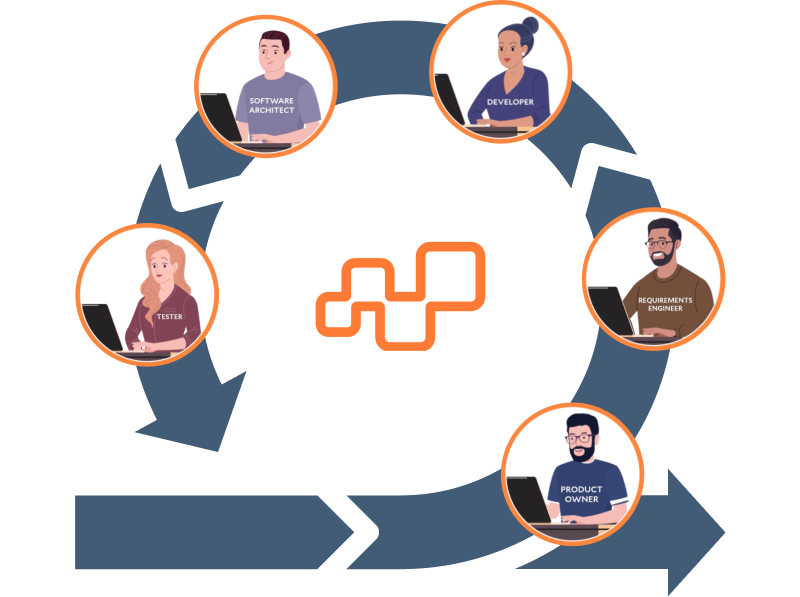 Teamscale: Revolutionizing Software Quality Analysis